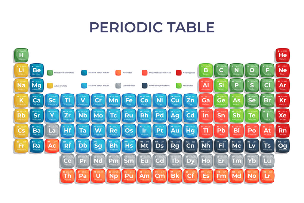 Periodic Table Explained for O-Level Chemistry Students | 88tuition